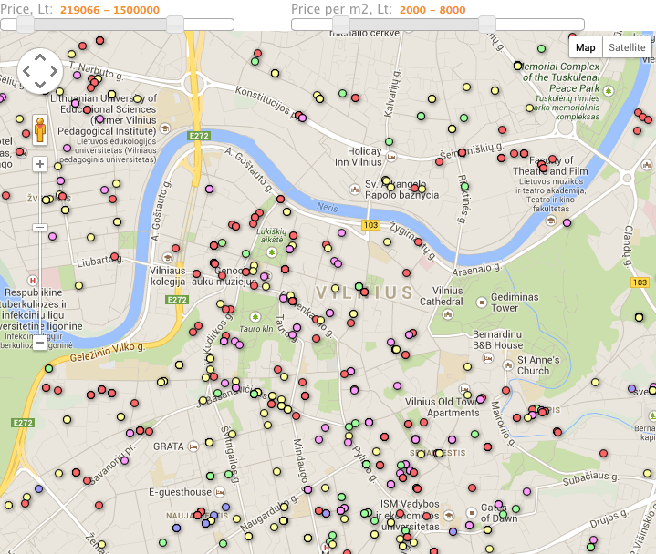 Projects – Web Scraping Service