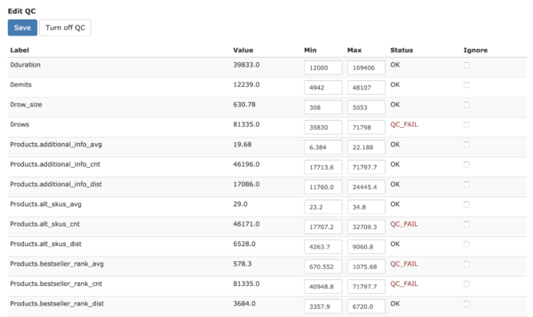 Data QC – Statistical Data Quality Control – Web Scraping Service