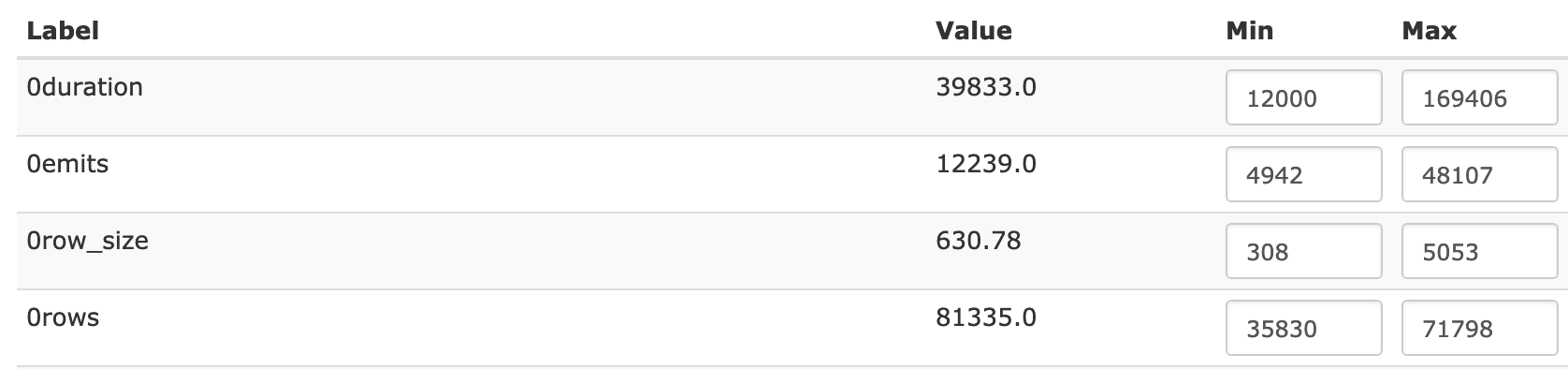 Data QC – Statistical Data Quality Control – Web Scraping Service
