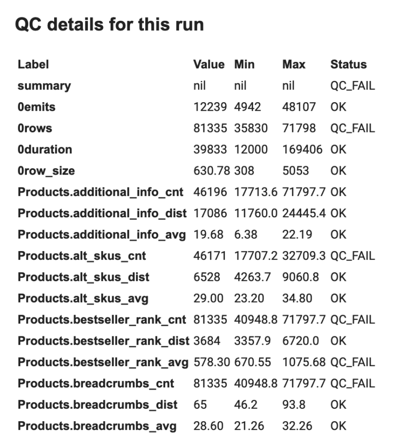 Data QC – Statistical Data Quality Control – Web Scraping Service